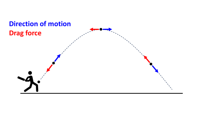 Lift and Drag on Planes, Parachutes, and Rockets