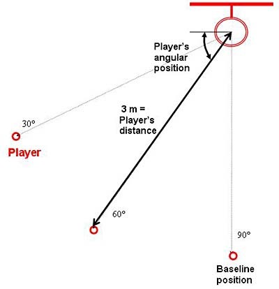 Basketball: The Geometry of Banking a Basket | Science Project