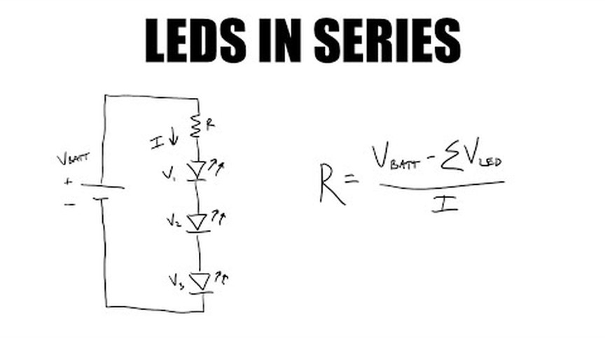Data Analysis & Graphs