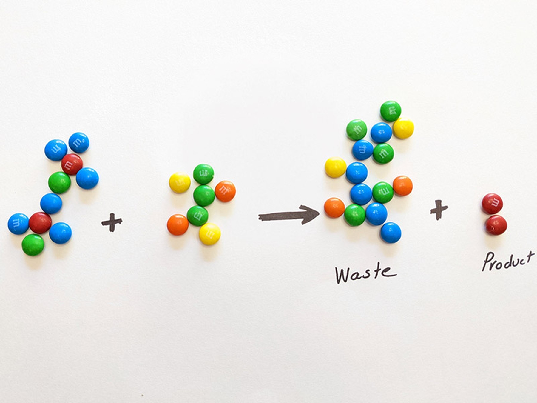 E-factor: Environmental Impact Factor for Chemical Reactions | Lesson Plan