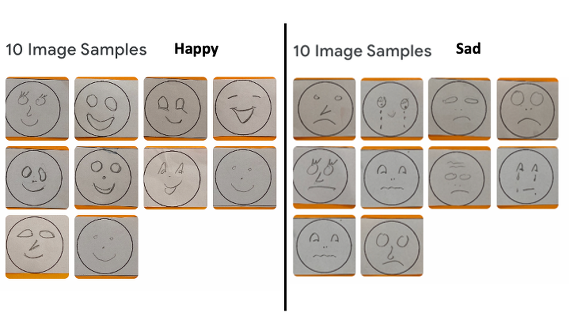Happy or Sad? Use Artificial Intelligence to Classify Faces | Science ...