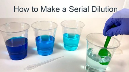 Teach Chemistry - Free STEM Resources for K-12 Educators | Science ...
