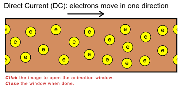 Electricity, Magnetism, & Electromagnetism Tutorial
