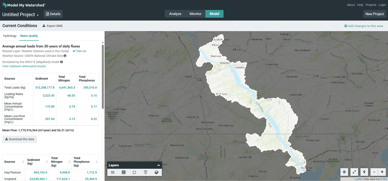 Understanding the Role of Watersheds in Water Pollution: Modeling a ...