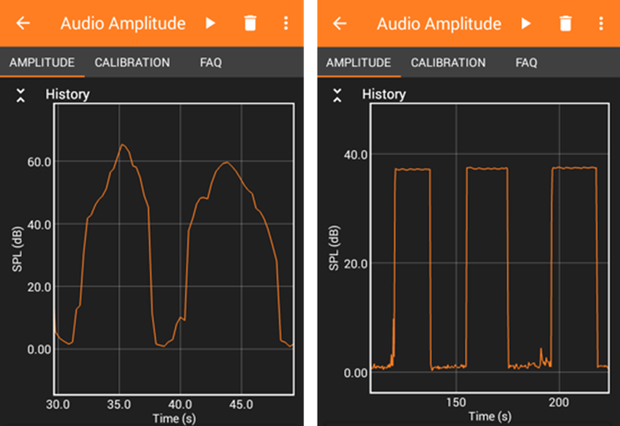 Analog vs. Digital Signals | Lesson Plan