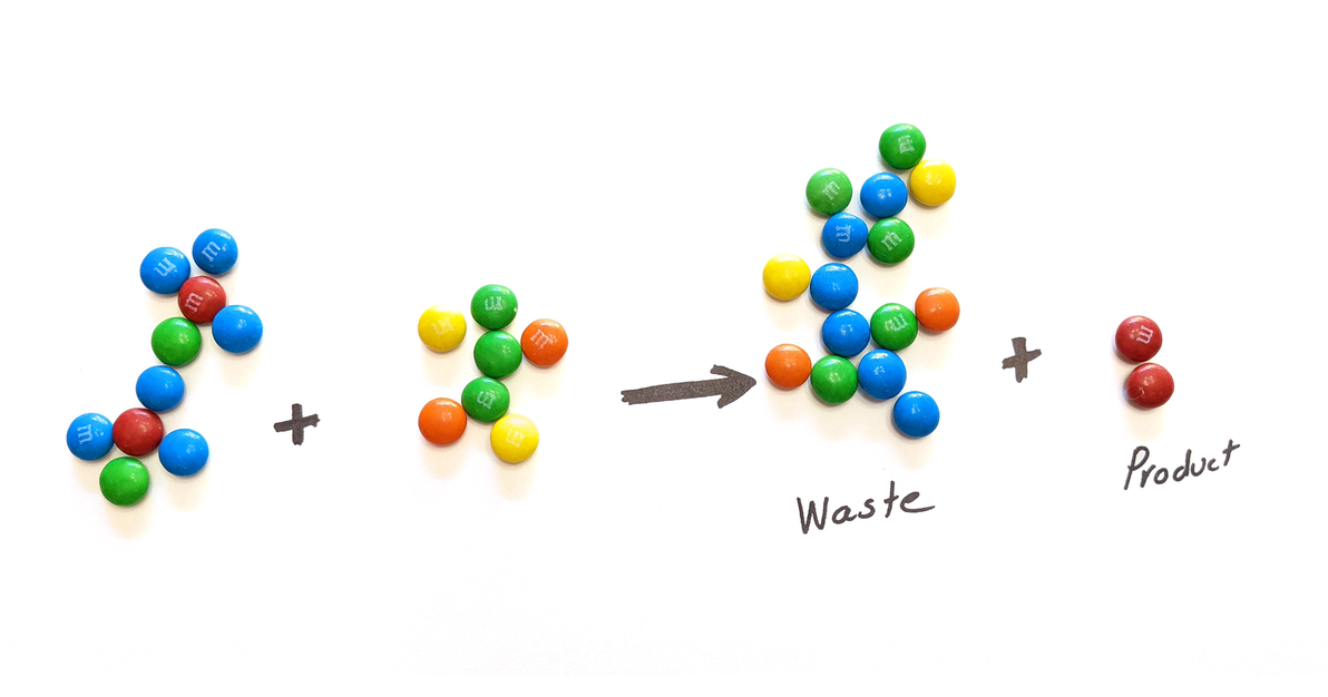 Teach Chemical Reactions - 20+ Chemistry Lessons and Activities ...