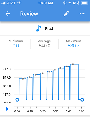 Exploring Pitch with a Sensor App | Science Buddies Blog