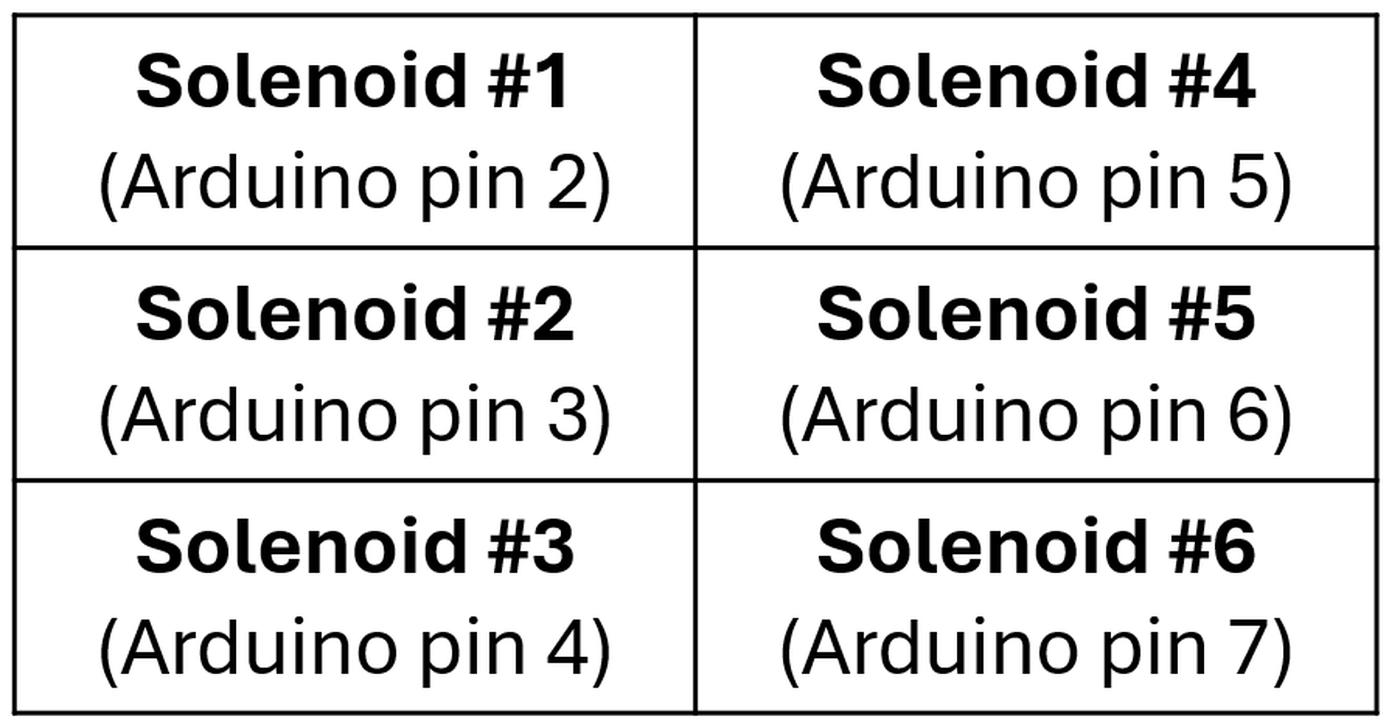 Build a Refreshable Braille Display with Arduino | Science Project