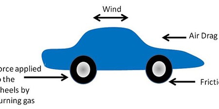 Energy & Power Science Projects (Page 5)