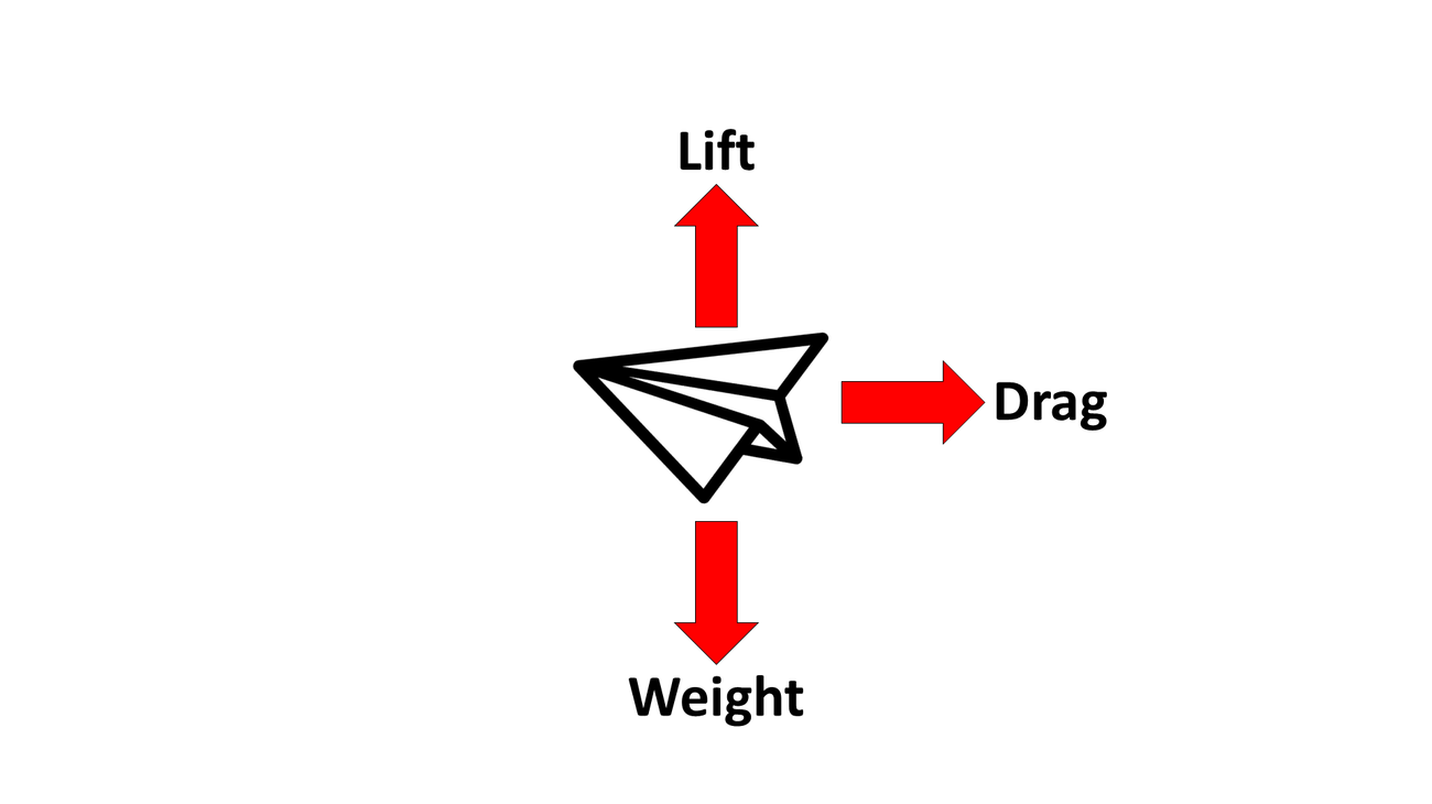 Lift and Drag on Planes, Parachutes, and Rockets