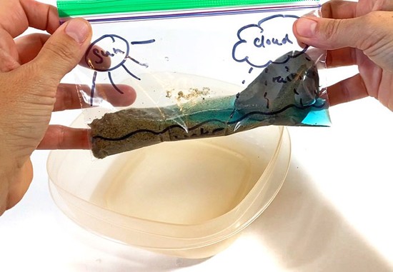 Make a Miniature Water Cycle Model | STEM Activity