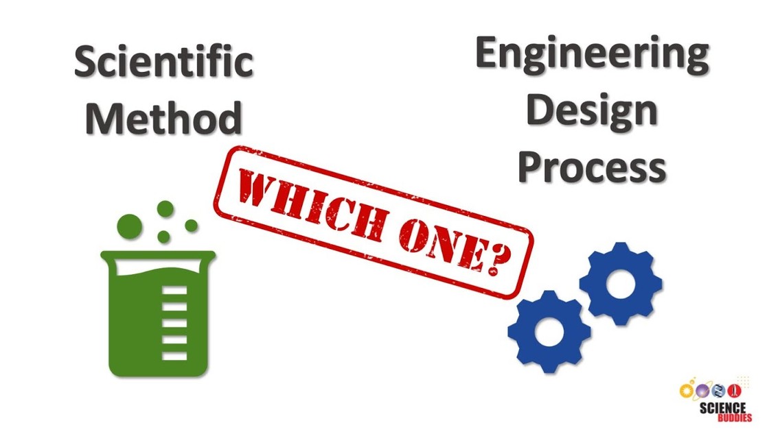 Comparing the Engineering Design Process and the Scientific Method