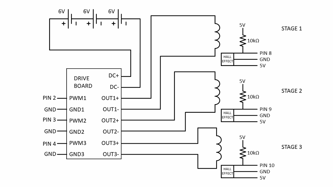 Build a Model Mass Driver for Launching Objects into Space | Science ...