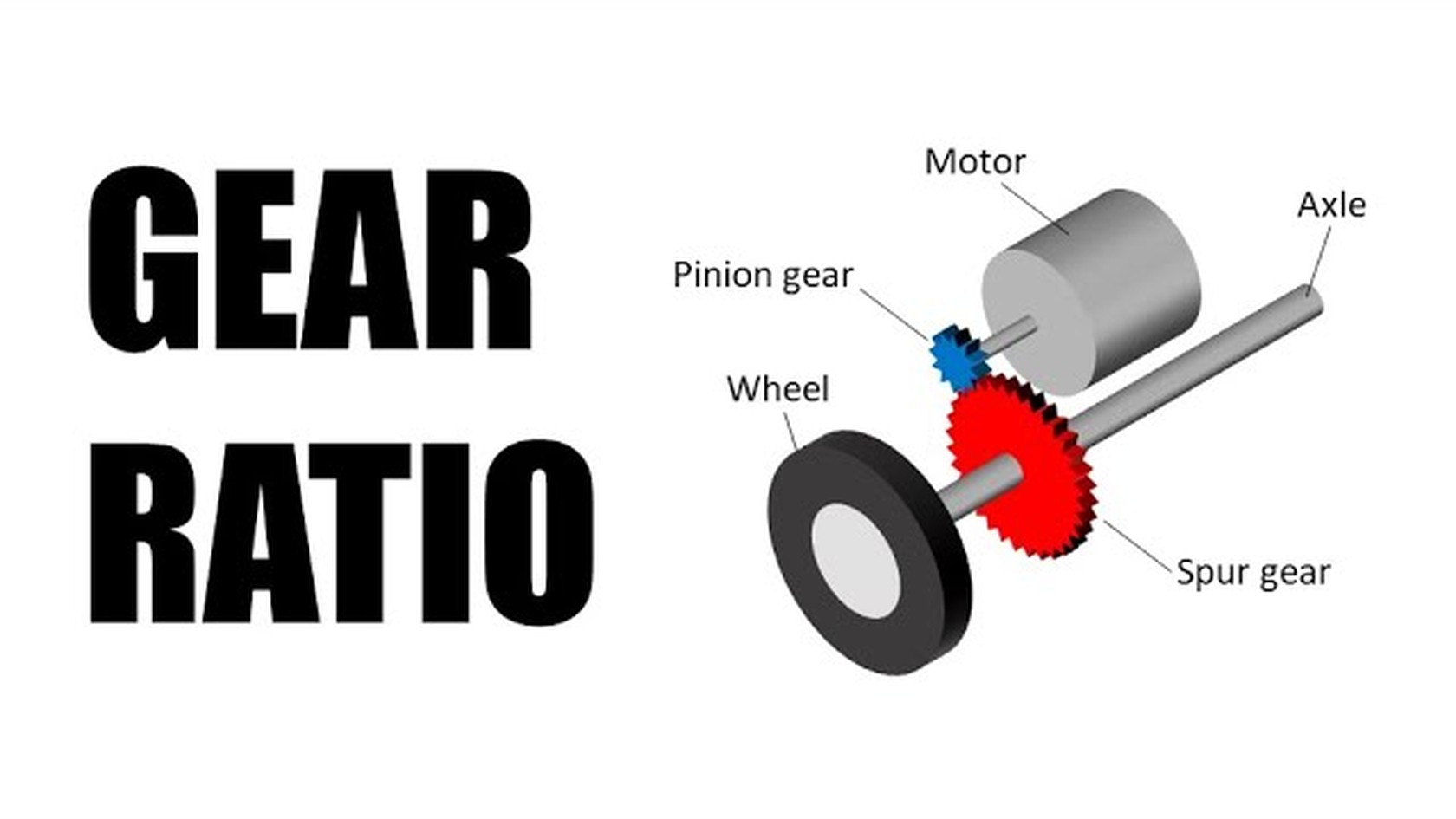 Rev Up STEM Learning with Car Science Projects | Science Buddies Blog