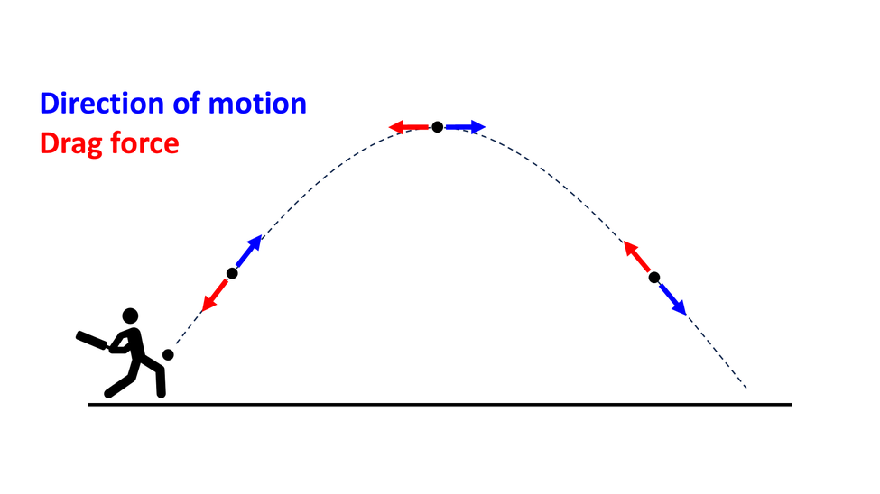 Lift and Drag on Planes, Parachutes, and Rockets