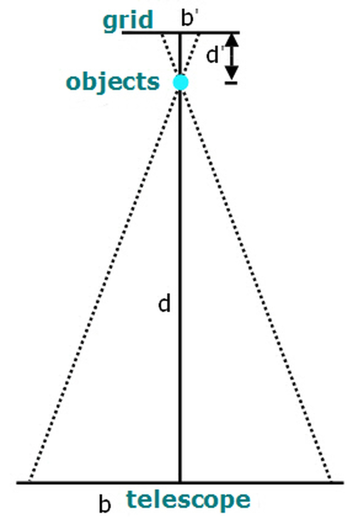 Similar Triangles: Using Parallax to Measure Distance | Science Project