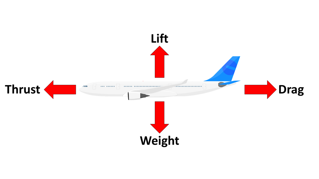 Lift and Drag on Planes, Parachutes, and Rockets