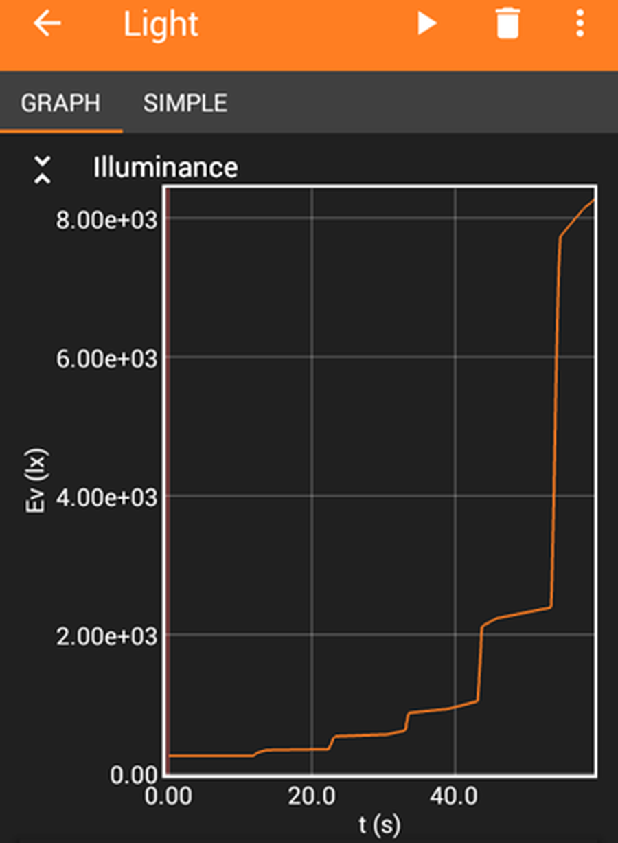 Determine How Distance Affects Brightness As In Astronomy | Science Project