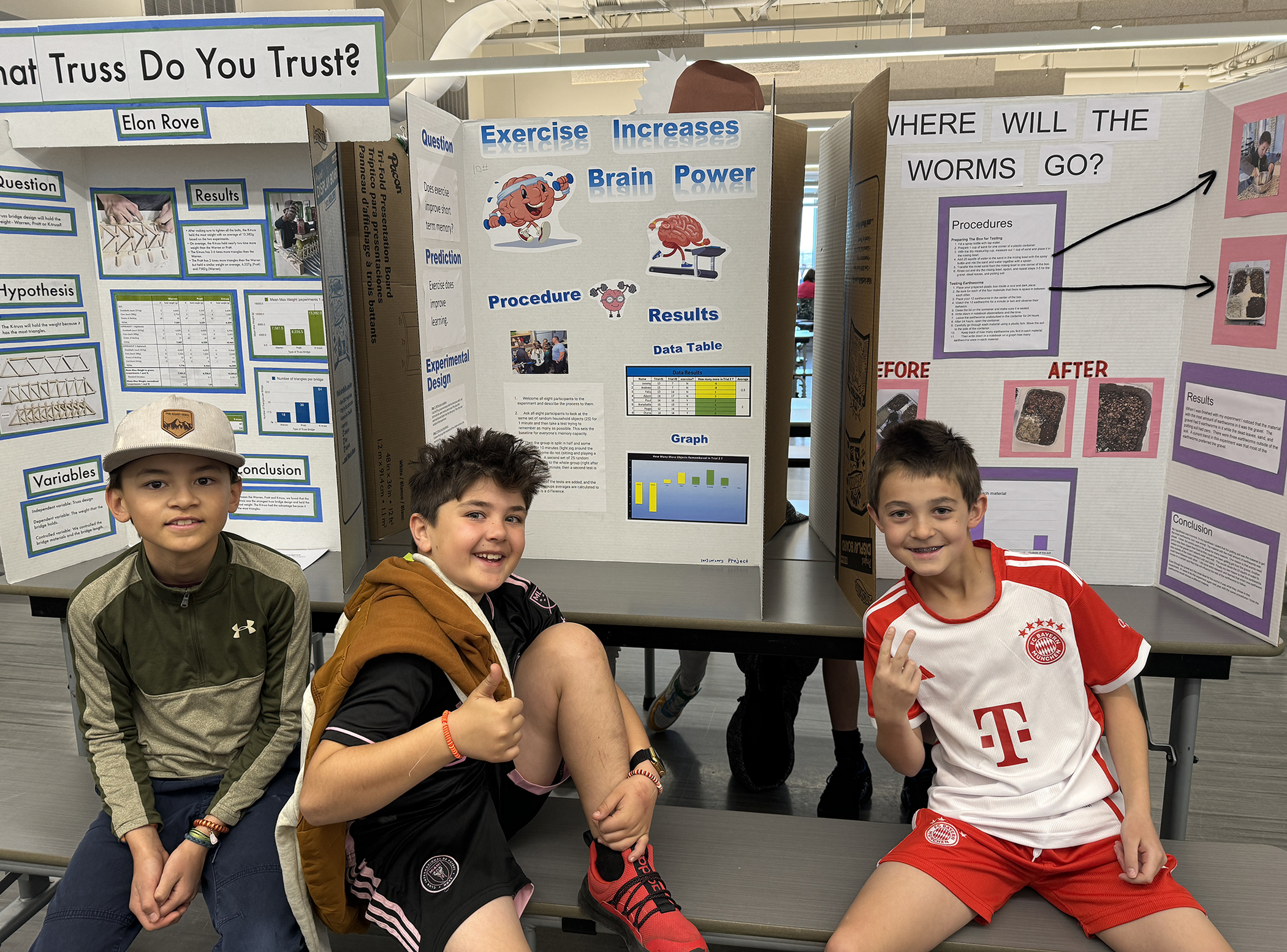 STEM Education Success Story: Science Projects in Elementary School ...