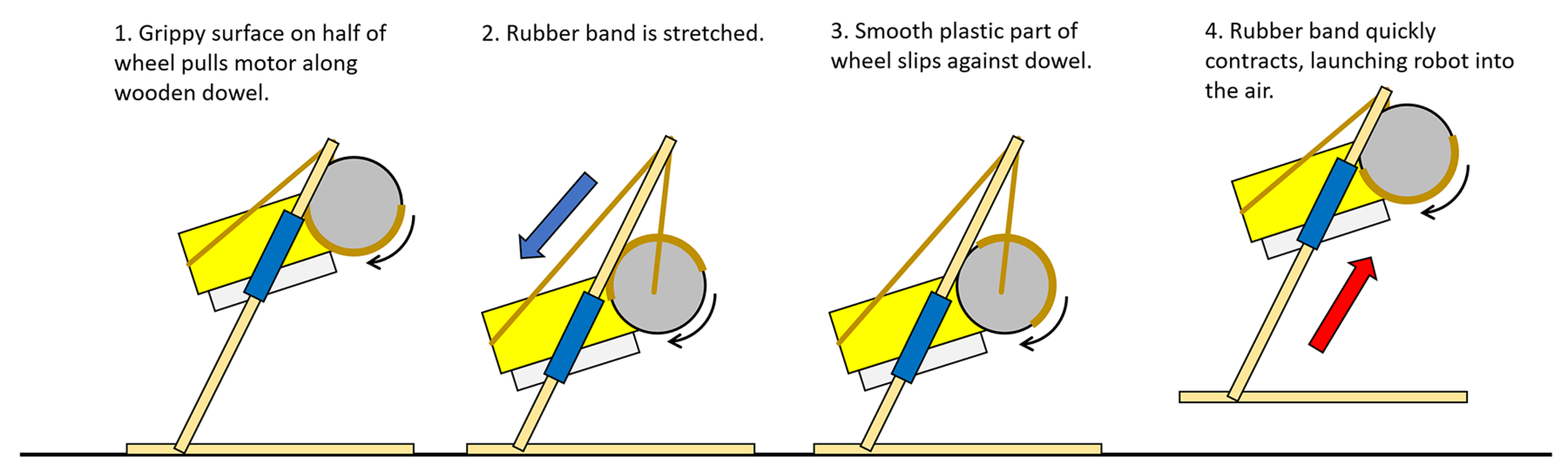 Build a Jumping Robot | Science Project