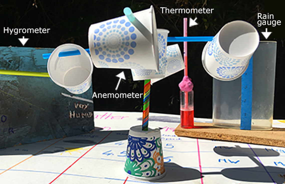17 Weather Science Projects and Lessons | Science Buddies Blog