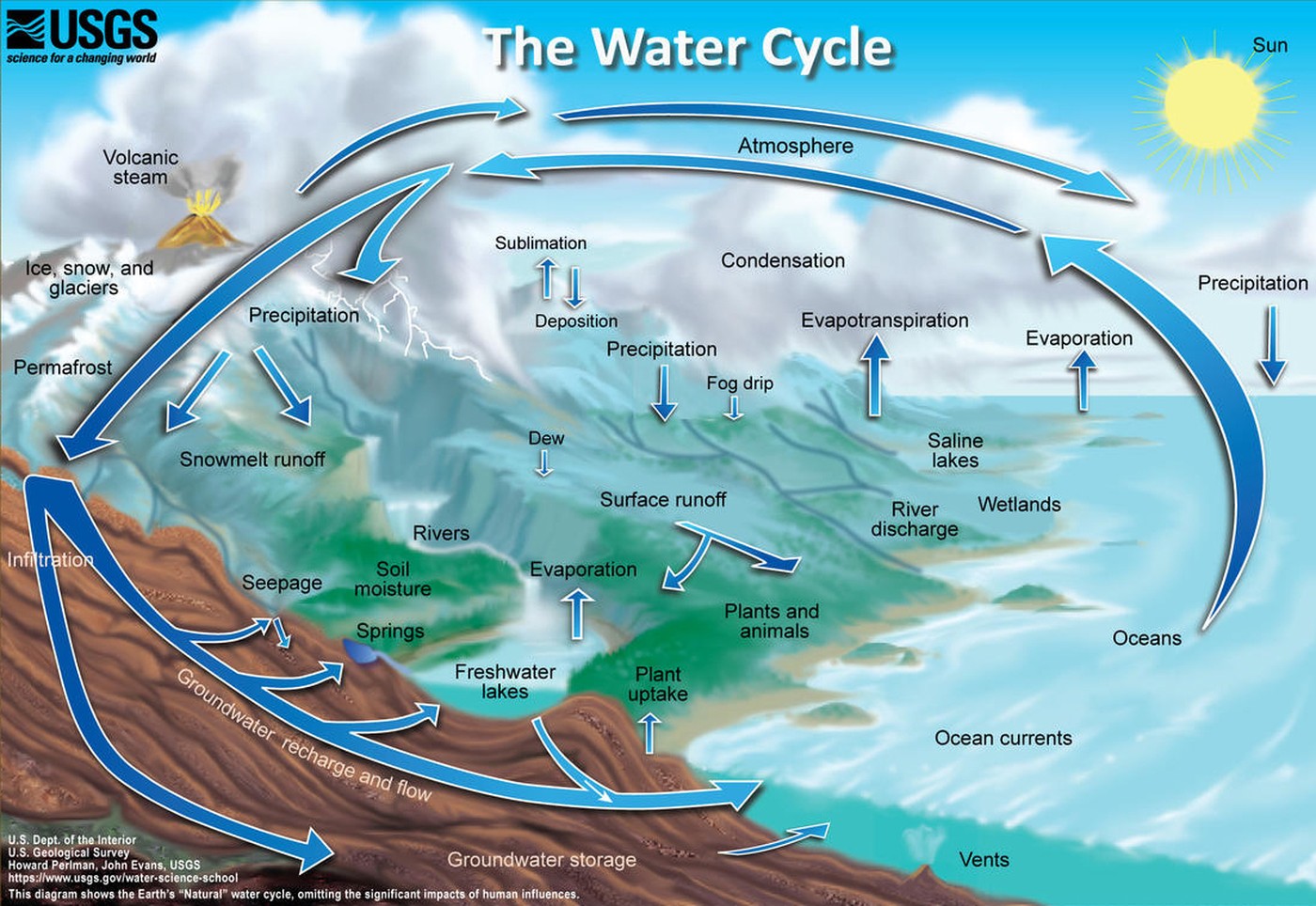 11 Activities to Teach Water Cycle Science | Science Buddies Blog